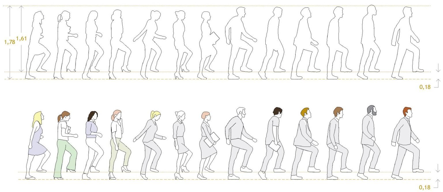 People CAD blocks – figures stepping up, side elevation | Free DWG